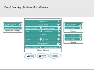 Cloud foundry | PPTX