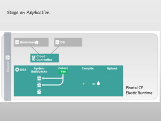 Cloud foundry | PPTX