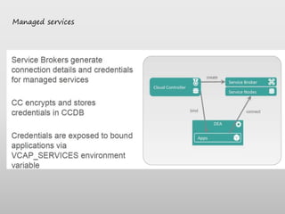 Cloud foundry | PPTX