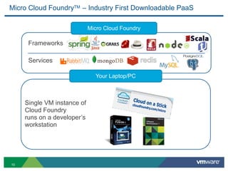 Cloud Foundry Introduction and Overview | PPT