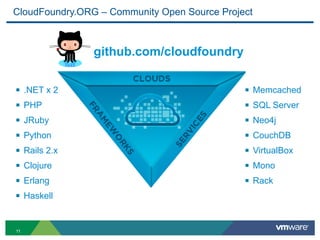 Cloud Foundry Introduction and Overview | PPT