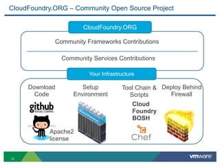 Cloud Foundry Introduction and Overview | PPT
