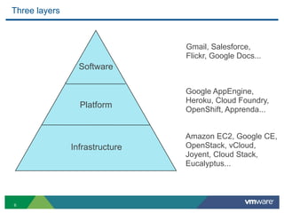 Cloud Foundry Introduction and Overview | PPT