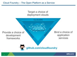 Cloud Foundry Introduction and Overview | PPT