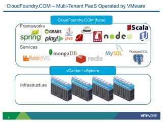Cloud Foundry Introduction and Overview | PPT