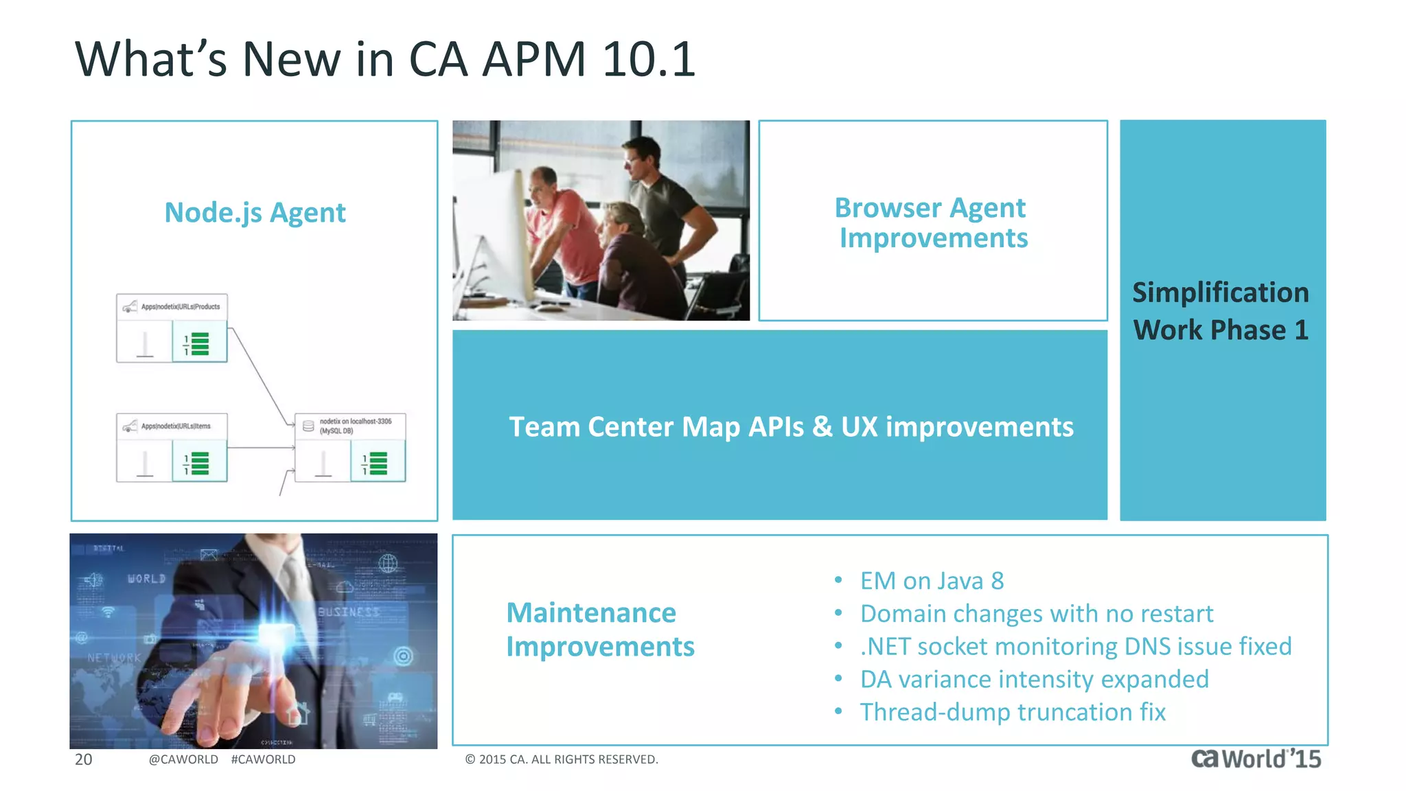 Technology Primer: Monitor Microservices, Containers, Cloud Foundry and Node with CA Application ...