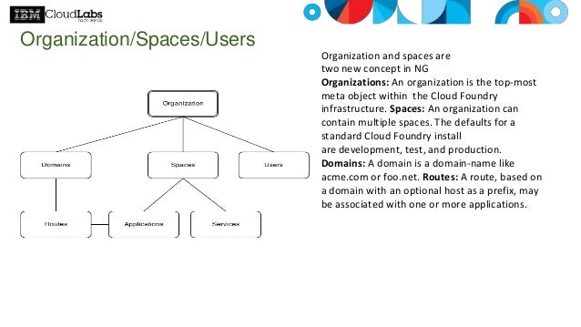 Cloud foundry architecture and deep dive