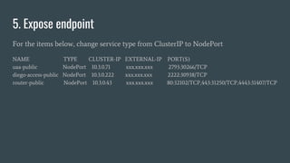Cloud foundry on kubernetes | PDF