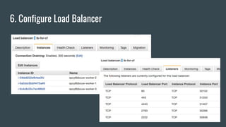 Cloud foundry on kubernetes | PDF