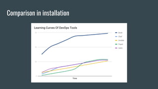 Cloud foundry on kubernetes | PDF