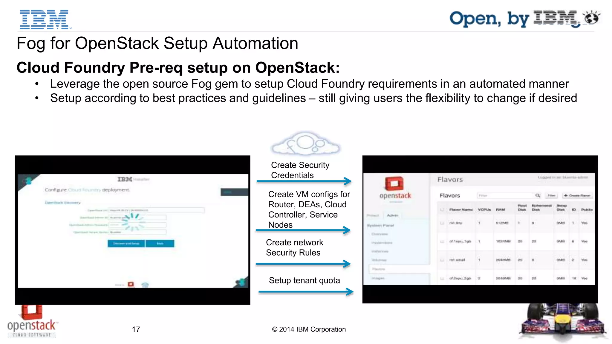 Automated Lifecycle Management - CloudFoundry on OpenStack | PPTX ...