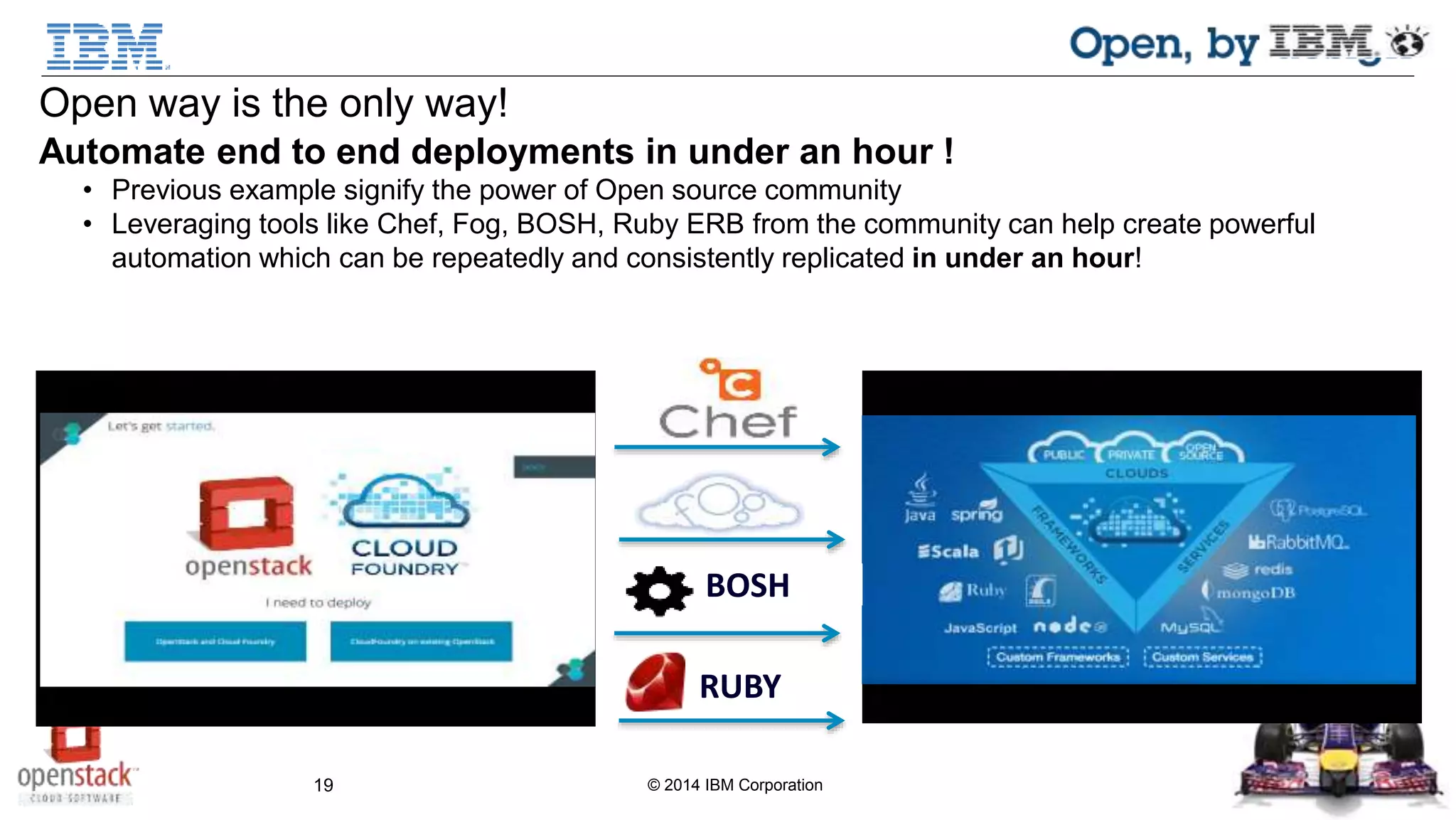 Automated Lifecycle Management - CloudFoundry on OpenStack | PPTX ...