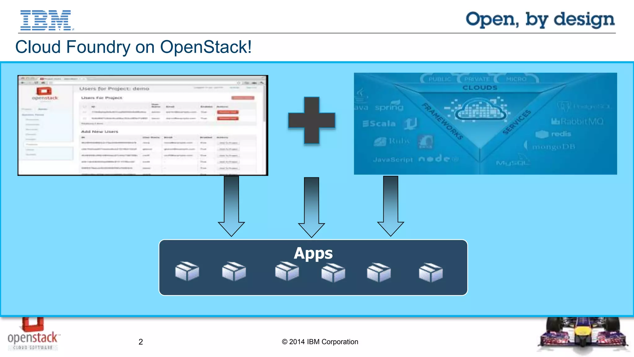 Automated Lifecycle Management - CloudFoundry on OpenStack | PPTX | Cloud Computing | Internet