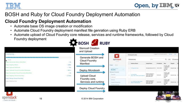 Automated Lifecycle Management - CloudFoundry on OpenStack | PPTX | Cloud Computing | Internet