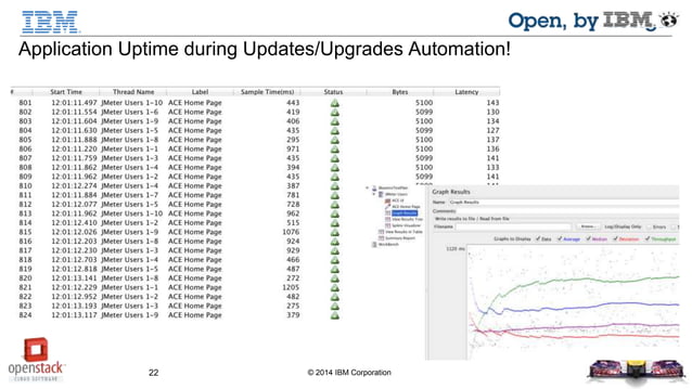 Automated Lifecycle Management - CloudFoundry on OpenStack | PPTX | Cloud Computing | Internet