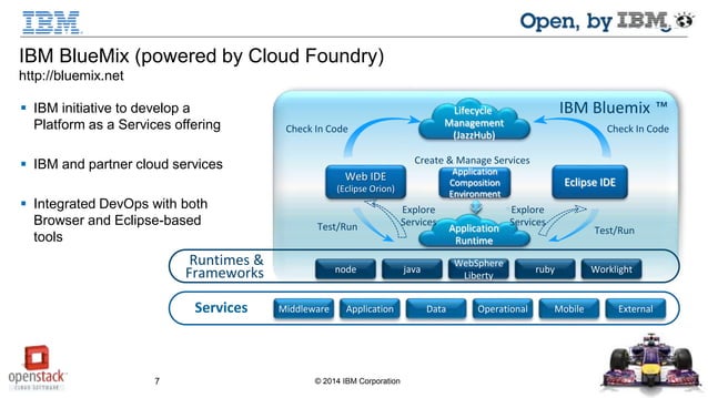 Automated Lifecycle Management - CloudFoundry on OpenStack | PPTX | Cloud Computing | Internet