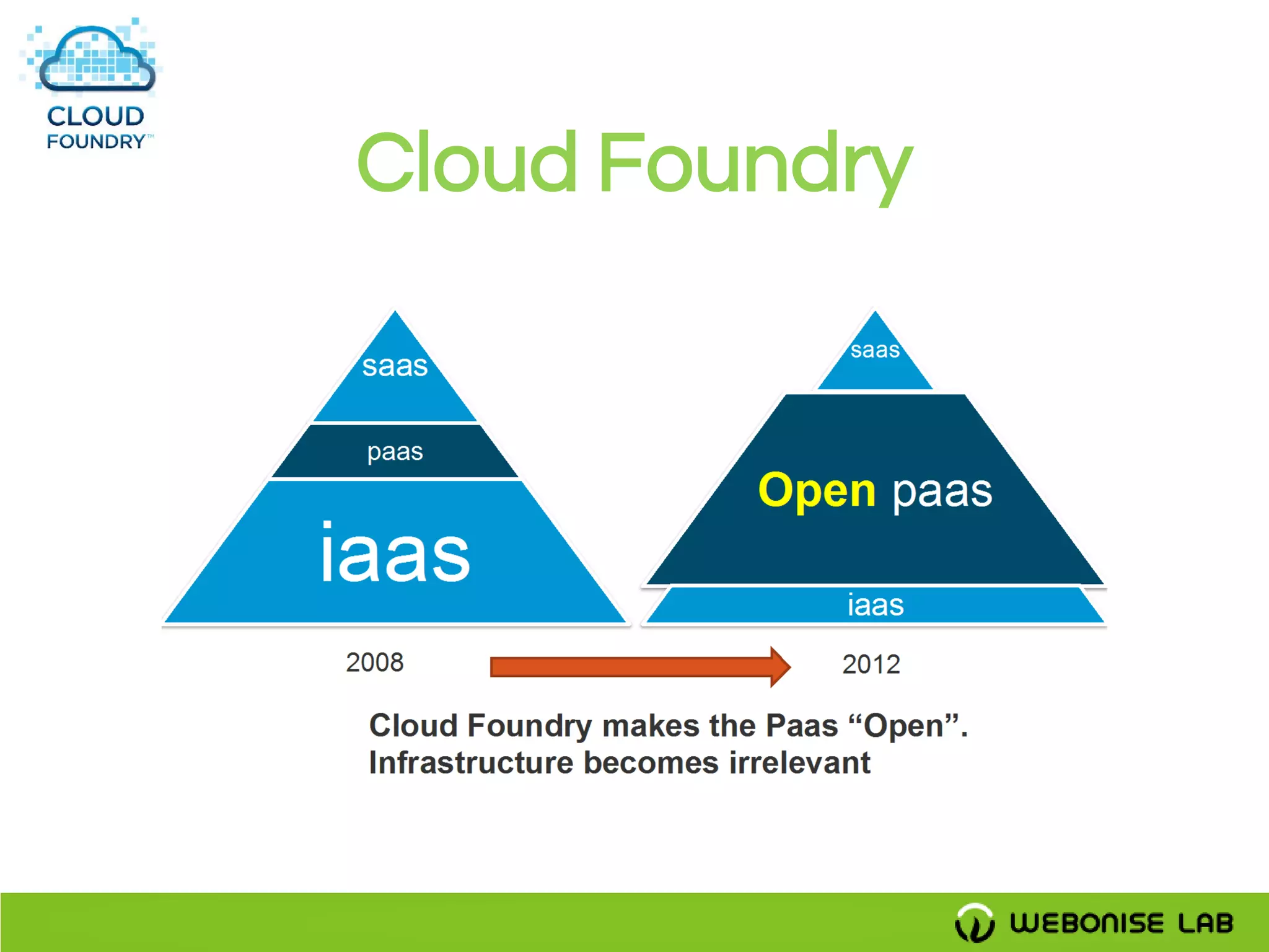 Cloud foundry presentation | PDF