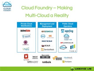 Cloud foundry presentation | PDF