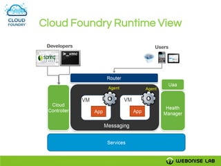 Cloud foundry presentation | PDF