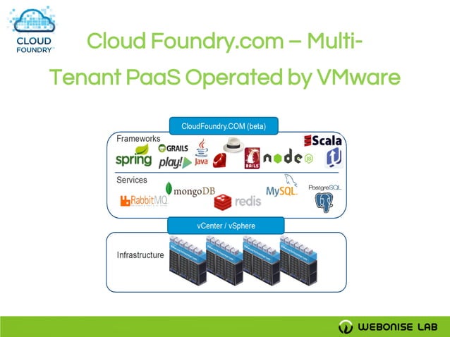 Cloud foundry presentation | PDF