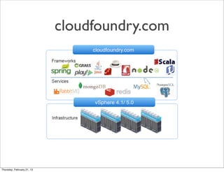 Cloud Foundry Architecture and Overview | PPT