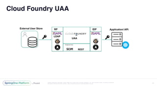 Cloud Foundry UAA as an Identity Gateway | PDF