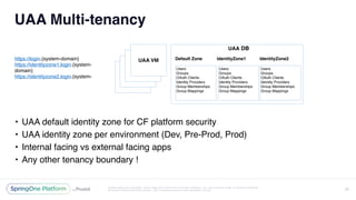 Cloud Foundry UAA as an Identity Gateway | PDF