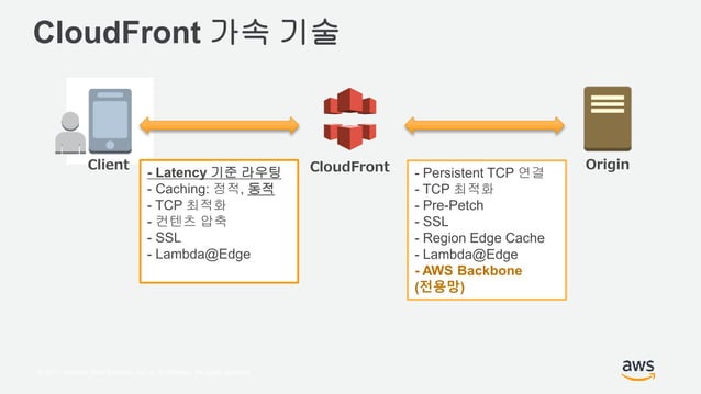 AWS CloudFront 가속 및 DDoS 방어 | PPT