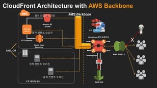 AWS CloudFront 가속 및 DDoS 방어 | PPT