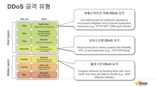 AWS CloudFront 가속 및 DDoS 방어 | PPT