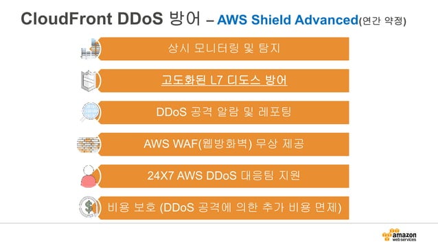 AWS CloudFront 가속 및 DDoS 방어 | PPT