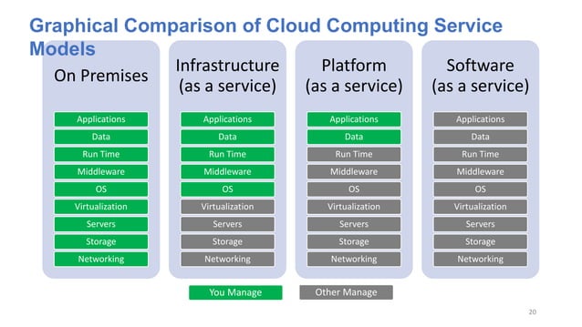 Cloud Fundamentals PPT.pptx | Cloud Computing | Internet