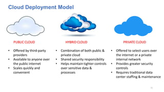 Cloud Fundamentals PPT.pptx