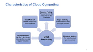 Cloud Fundamentals PPT.pptx