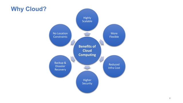 Cloud Fundamentals PPT.pptx | Cloud Computing | Internet