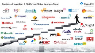 CloudFX Enterprise ITaaS Solution | PDF