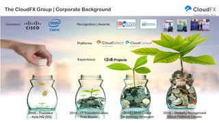 CloudFX Enterprise ITaaS Solution | PDF