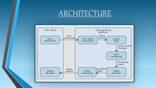 cloud gaming.pptx