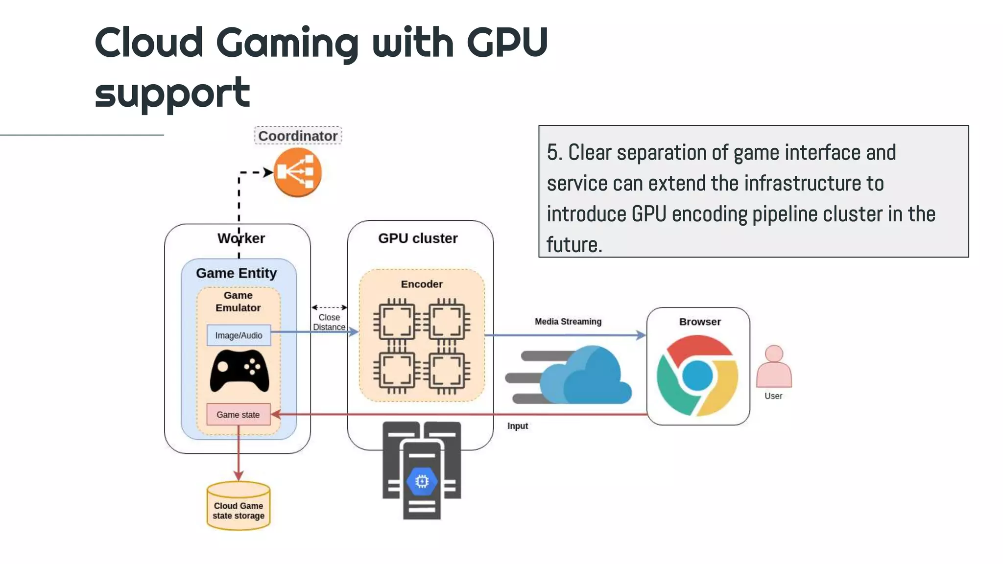 Cloud gaming infrastructure in cloudretro.io