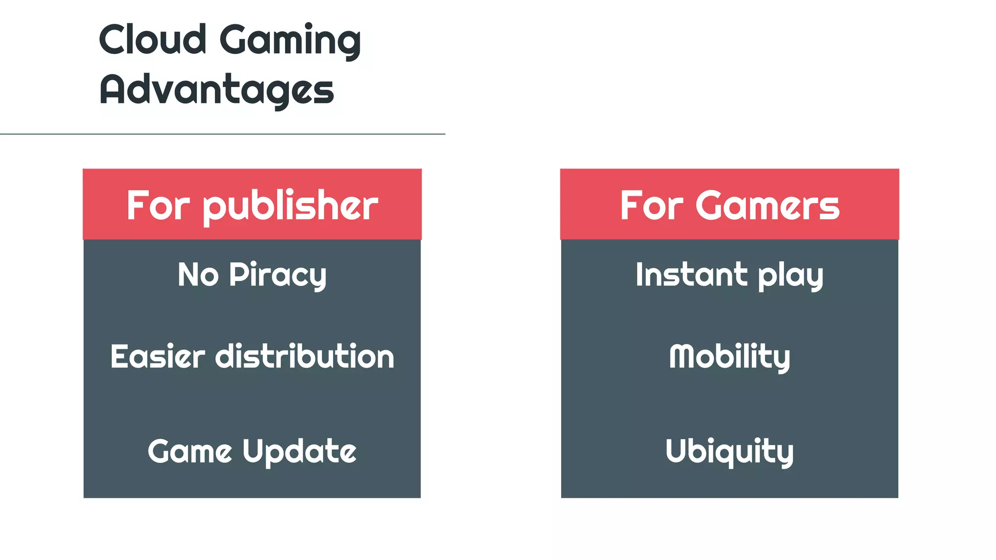 Cloud gaming infrastructure in cloudretro.io