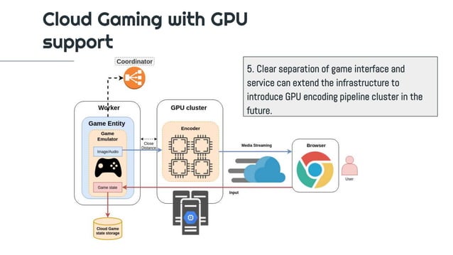 Cloud gaming infrastructure in cloudretro.io