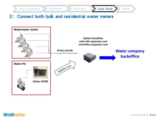 CloudGate series product introduction | WoMaster | PDF | Internet of ...