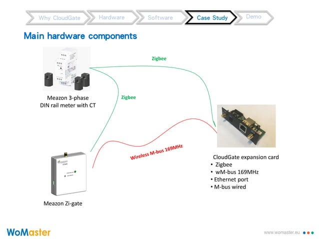 CloudGate series product introduction | WoMaster | PDF | Internet of ...
