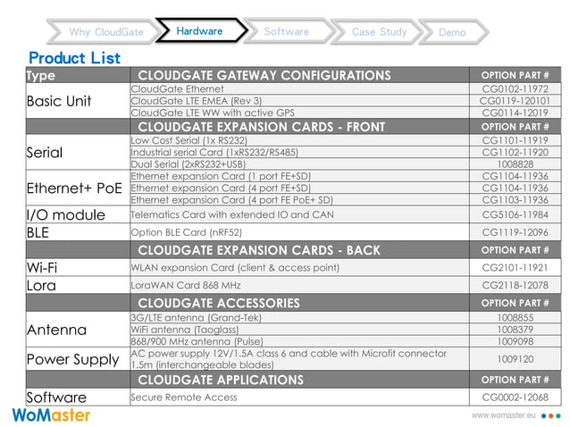 CloudGate series product introduction | WoMaster | PDF | Internet of ...