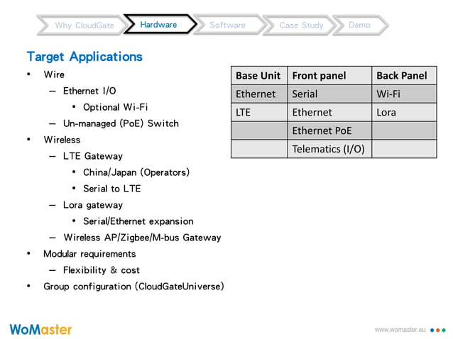 CloudGate series product introduction | WoMaster | PDF | Internet of ...