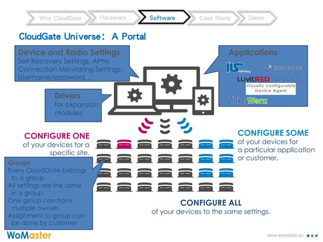 CloudGate series product introduction | WoMaster | PDF | Internet of ...