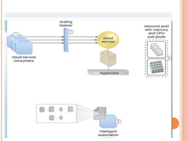 Cloud Computing Presentation, Computer Science | PPTX