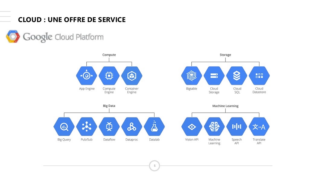 Google Cloud Composer