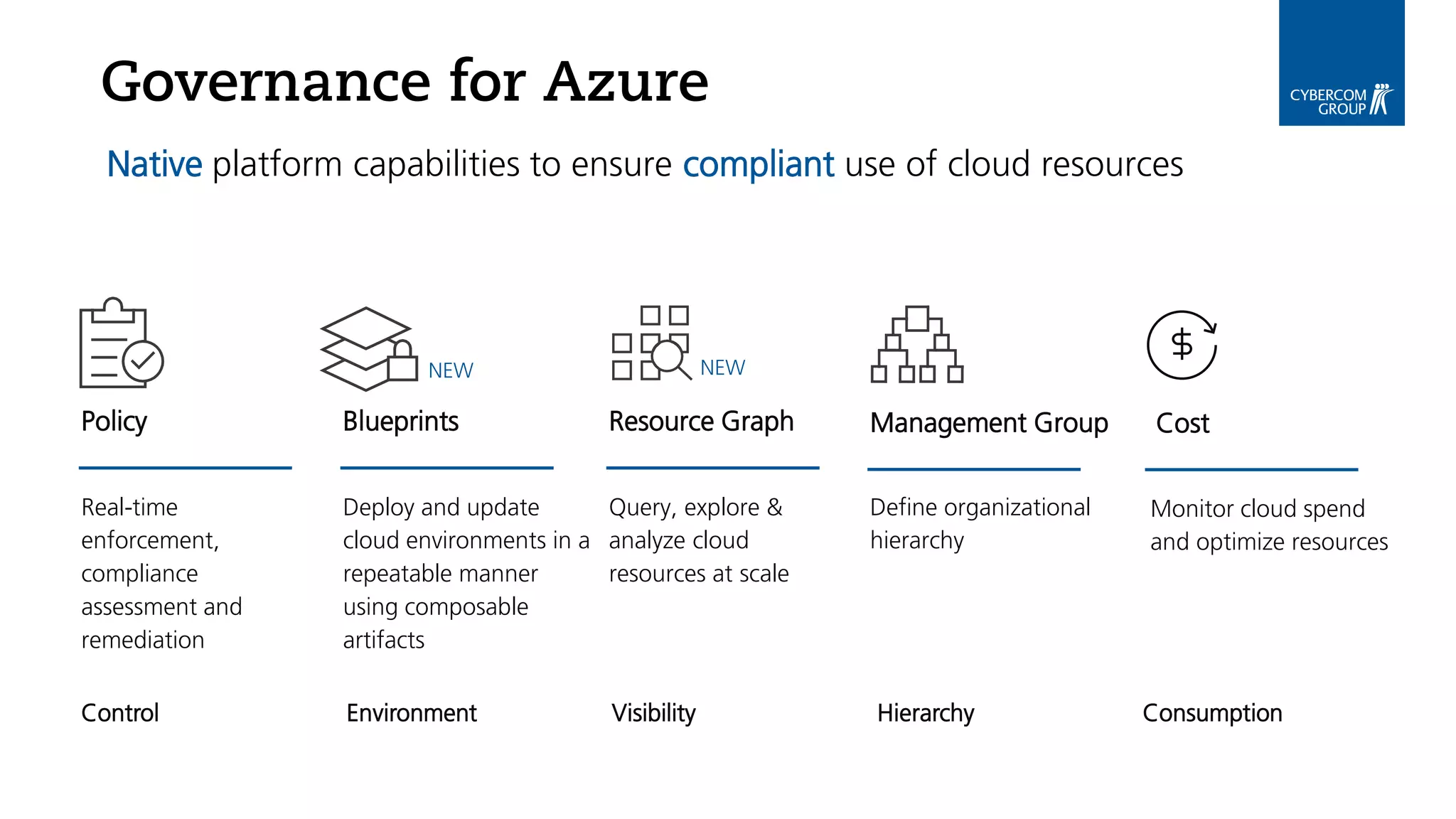 Cloud governance - theory and tools | PDF