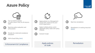 Cloud governance - theory and tools | PDF